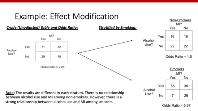 交絡（confounding）と交互作用（effect modification) | シェアする挑戦者
