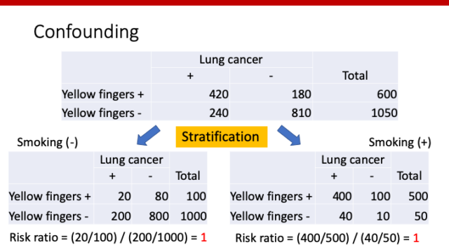 交絡（confounding）と交互作用（effect modification) | シェアする挑戦者